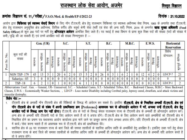 RPSC FSO Recruitment 2022 Notification OUT: राजस्थान एफएसओ भर्ती वेतन ...