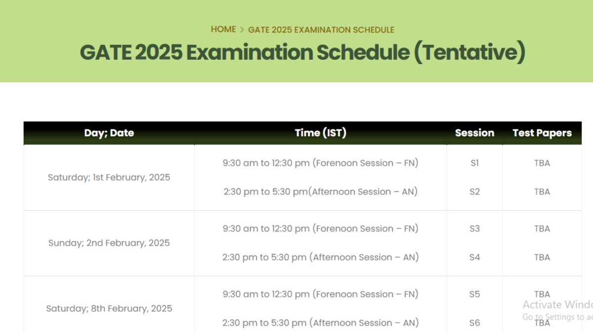 IIT रुड़की ने जारी किया GATE 2025 शेड्यूल, चेक करें परीक्षा तिथि व अन्य ...